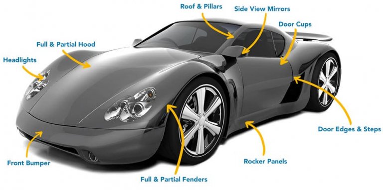 ClearShield Pro Paint Protection Film | Solar Gard