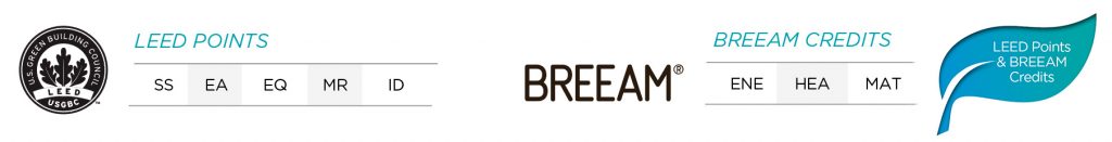 Energy Efficiency & Sustainability - LEED & BREEAM Credits | Solar Gard